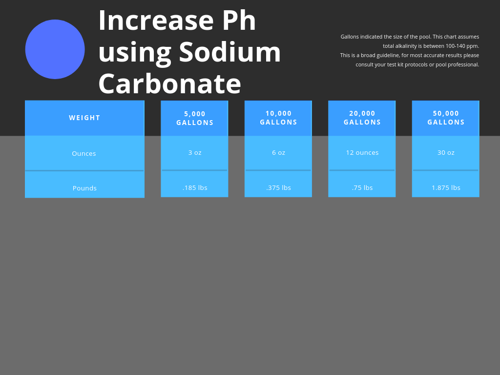 What is PH in Swimming Pools? - Doc Deans Pools