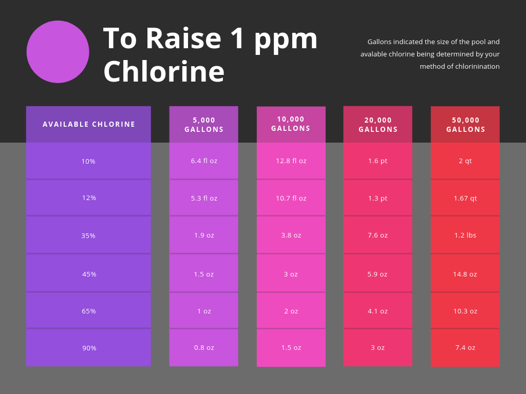 Chlorine Ppm Chart Chlorine Ppm Chart
